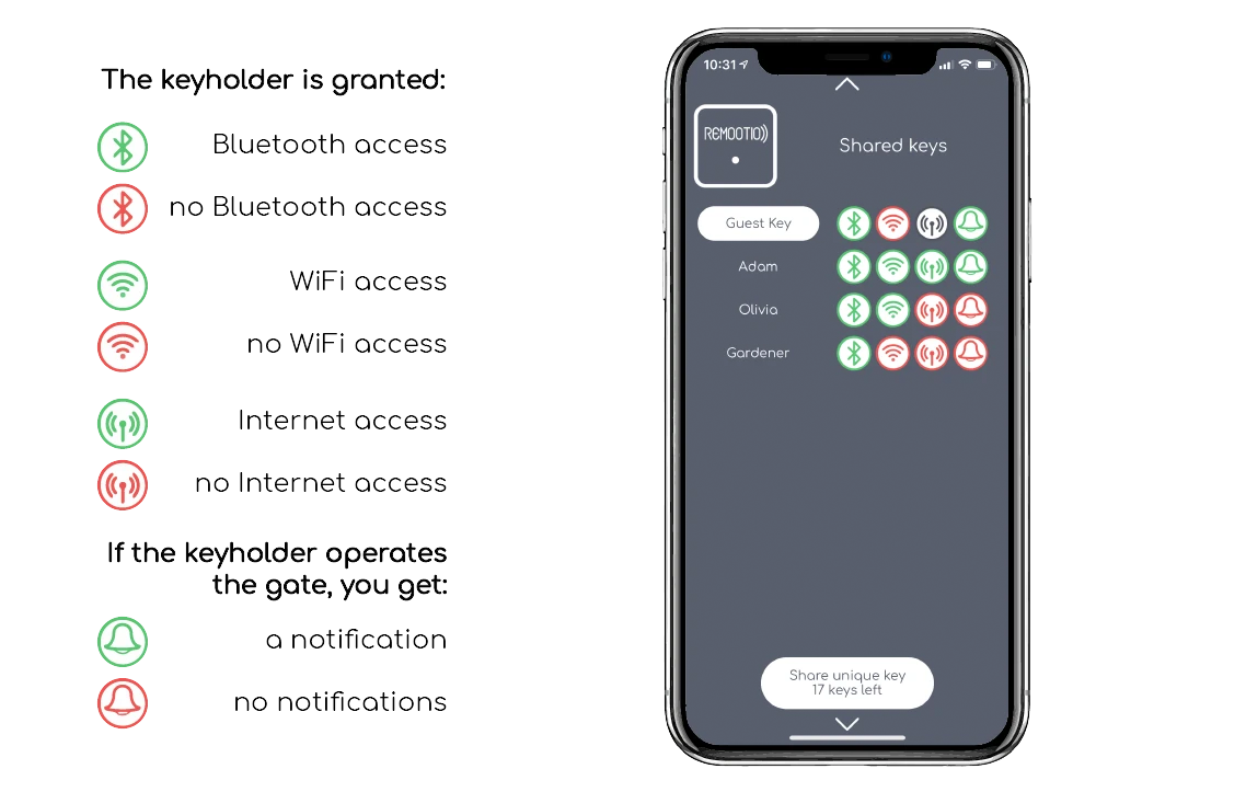Smart remote controller for gates and garage doors ประตูรีโมทคอนโทรล ...